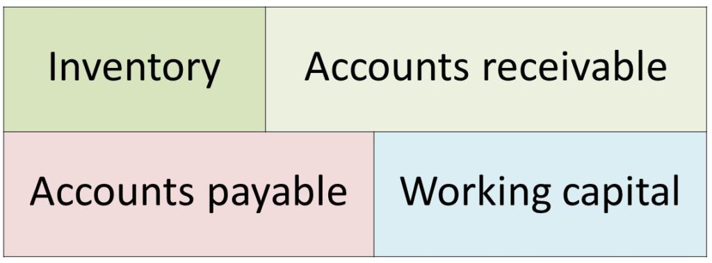 A Guide for Your Small Business Accounting (Business Capital)
