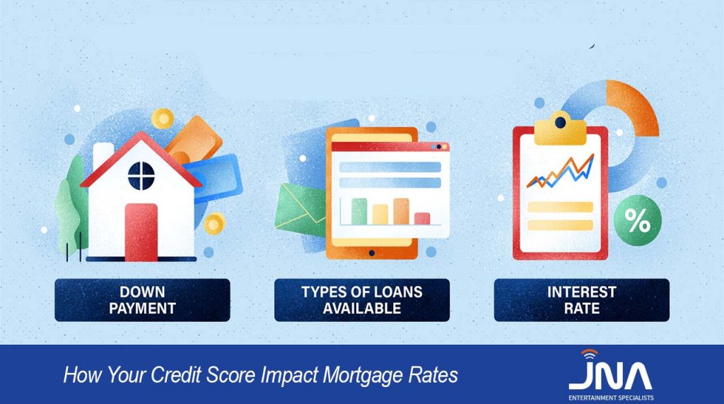 How Your Credit Score Impact Mortgage Rates - JNA Financing