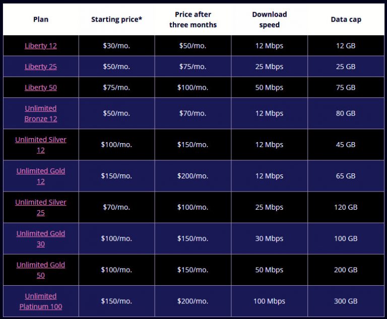 What Can You Offer As A Viasat Authorized Reseller? | JNA Dealer